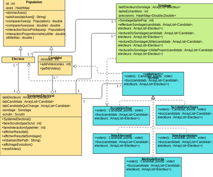 ClassDiagram.vpd | Visual Paradigm User-Contributed Diagrams / Designs